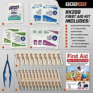 Go2Kits First Aid Kit 2.0 USA Made 38 Piece Basic Plus (1 Pack) Red