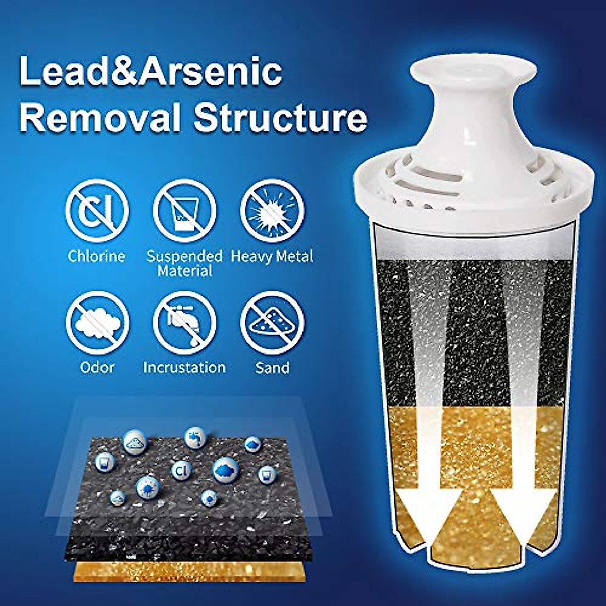 Anmumu 35557 Replacement Filters for Brita Classic 35557,OB03,107007 Compatible with Brita Pitchers Grand,Lake,Capri and More Version with Lead&Arsenic Removal(6 Pack)