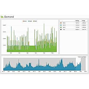 Eyedro Business 3-Phase Solar & Energy Monitor - View Your High Resolution Energy Usage in a Variety of ways via My.Eyedro.com (No Fee) - Energy Costs in Real Time - EYEDRO5-BEW (Ethernet/WIFI)