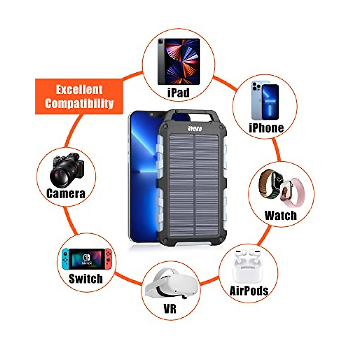 Ryoko Solar Charger Power Bank 20000mAh, Solar Phone Charger with Dual USB 5V Output, 10 LED Flashlights, Waterproof Outdoor Battery Pack for iPhone, Samsung, Switch, Tablet