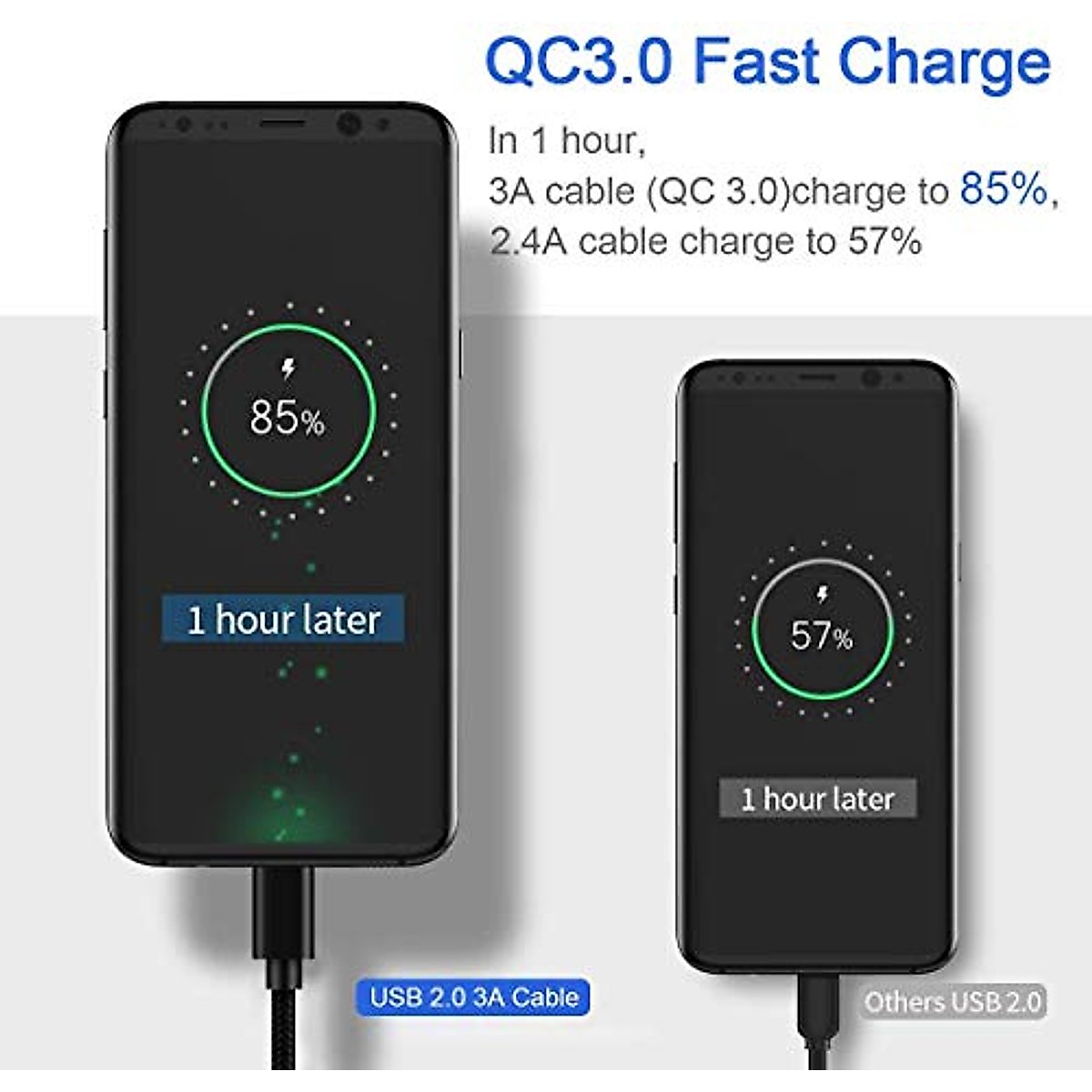 USB C Charger Cord 3FT 6FT 10FT Cable for Samsung Galaxy A14 A13 A53 5G S22 S21 S20 Plus Ultra FE A71 A21 A51/A32 A03S A50 A20 A11 A12,S10 S10E,Note 10 20,Pixel 4 4A XL,Fast Charging Charge Power Wire