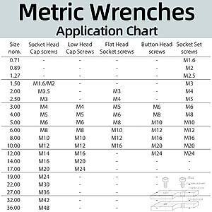 Model 2554: Screws, 3x6mm Cap-Head Machine (hex Drive) (100) for TRAXXAS