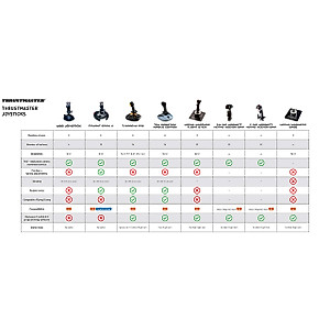 Thrustmaster T16000M FCS (Compatible with PC)