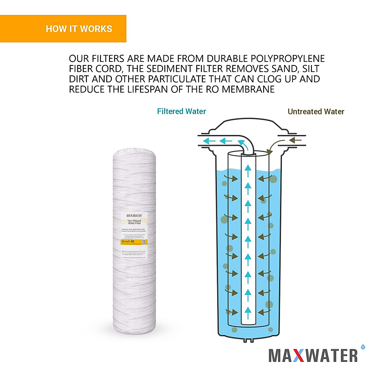 20" BB Nitrate Reducer Filter Set 3 Filters Wound Sediment + Anion + GAC Carbon Nitrate compatible with 20" BB Whole House Systems
