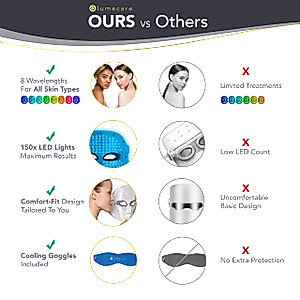 LumaCare LED Face Mask - Red Light Therapy for Glowing Skin, 8 Wavelengths, Safe and Comfortable, Includes Head Strap, Brackets and Controller