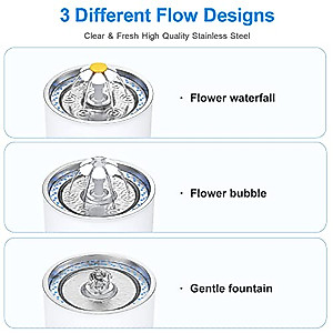 Wonder Creature Water Fountain with Stainless Steel Lid, 2.4L/81oz Automatic Fountain with LED Light and Water Level Window for Cats and Dogs