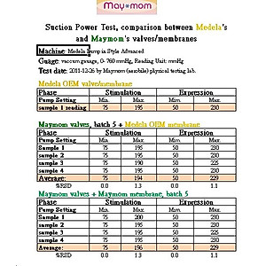 Replacement Valve and Membrane Compatible with Medela Breastpumps (Swing, Lactina, Pump in Style), 4X Valves/6x Membranes, Part #87089; Repaces Medela Valve and Medela Membrane