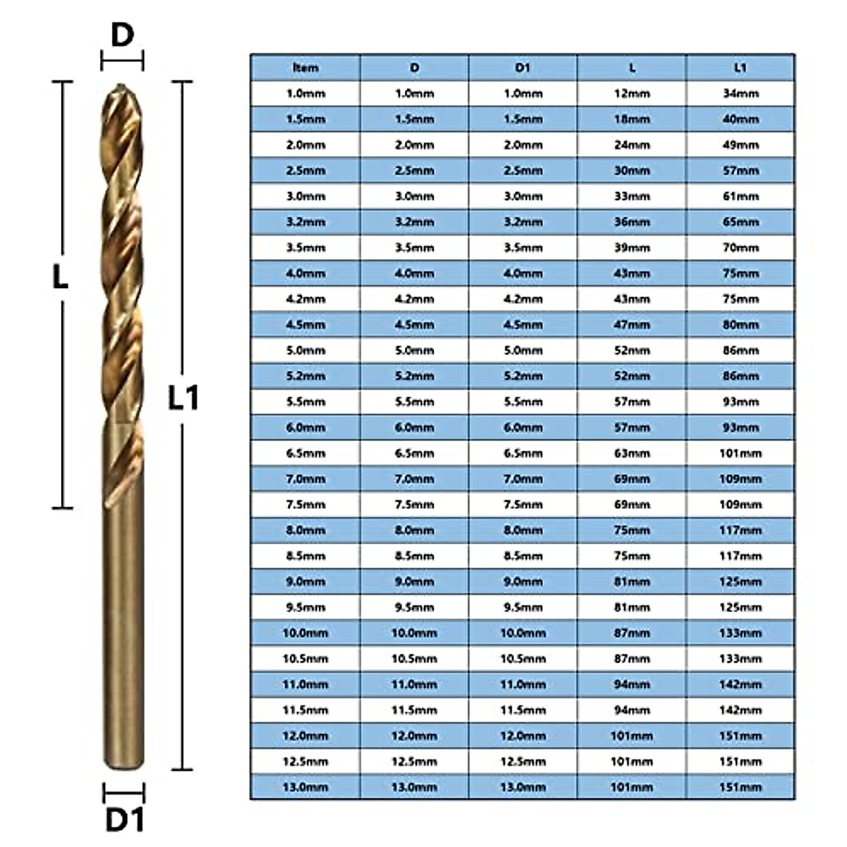 GRUNI 1.0-13mm M35 Cobalt Coated Twist Drill Bit Wood/Metal Hole Round Shank Gun Drill Bit 1Pcs (Size : 5.2mm, Color : 1pc)