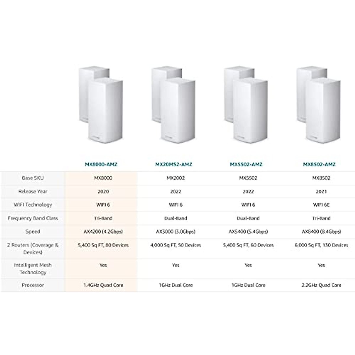 Linksys MX8000 Velop Mesh WiFi 6 System, Router Replacement Tri-Band Wireless Network for Whole Home Coverage, 5,400 Sq. ft Coverage, 80+ Devices, Speeds up to (AX4000) 4.2Gbps- 2PK