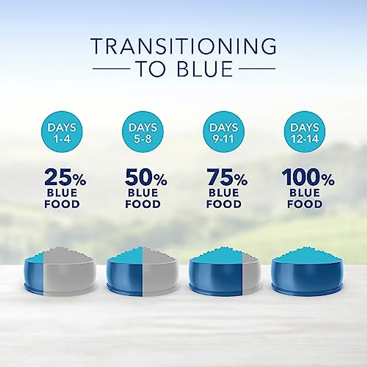 Blue Buffalo Life Protection Formula Adult Dry Dog Food, Helps Build and Maintain Strong Muscles, Made with Natural Ingredients, Lamb & Brown Rice Recipe, 30-lb. Bag