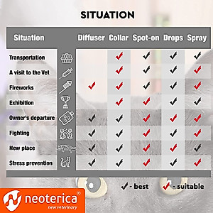 Cat Calming Pheromone Diffuser Kit | Improved DE-Stress Formula | Anti-Anxiety Treatment for Cats | Reduces Stress, Scratching, Fighting & Other Problematic Behavior (2 Diffusers + 2 Refills)