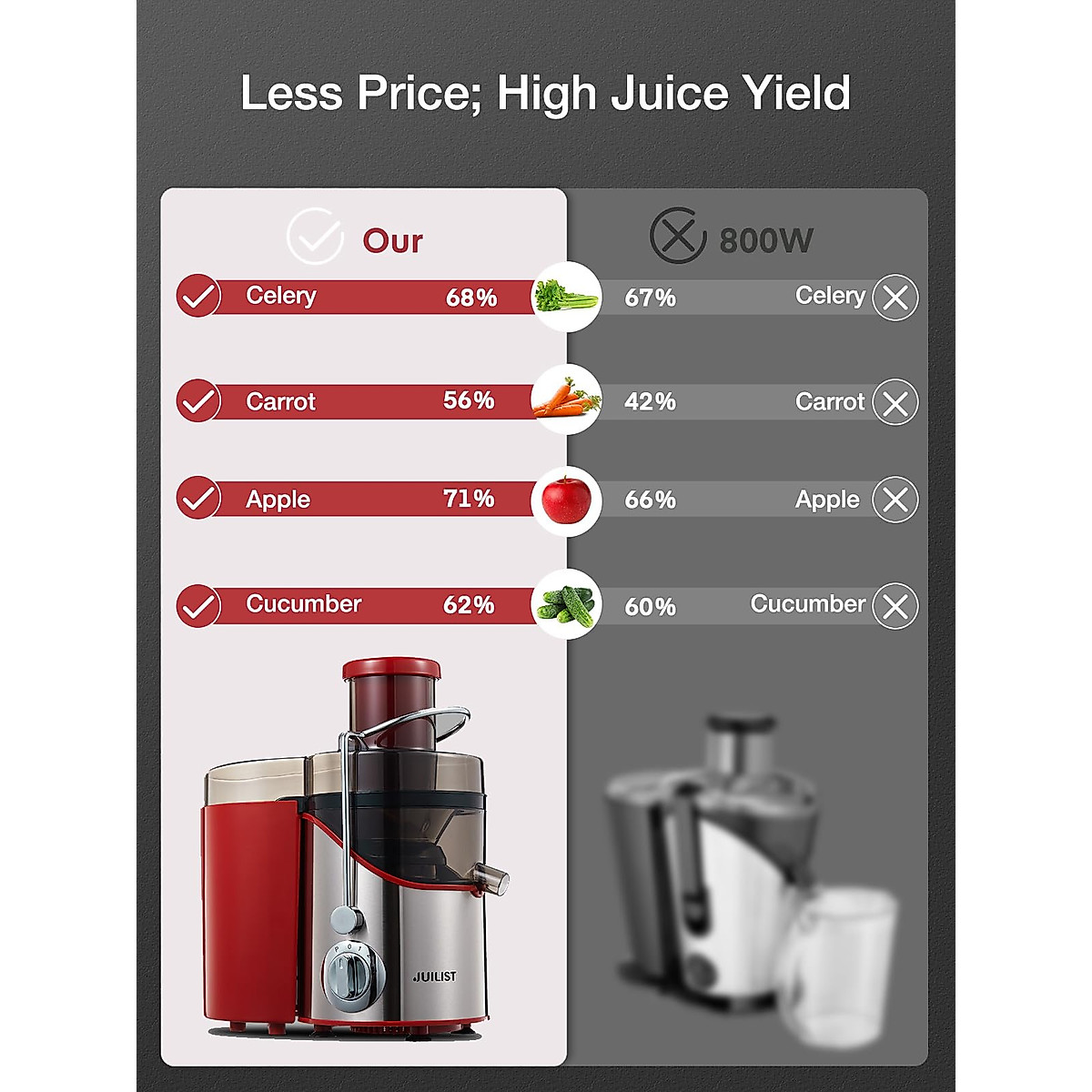 Juicer Machines, Juilist 3" Wide Mouth Juicer Extractor Max Power 800W, for Vegetable and Fruit with 3-Speed Setting, 400W Motor, Easy to Clean, Red