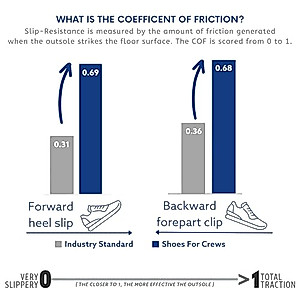 Shoes for Crews Everlight Mens Non Slip Work Shoes - Men's Work & Safety Footwear, Lace-Up Breathable Work Shoes for Men, zapato de trabajo para hombre, Size 8.5 Wide Black