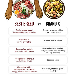 Best Breed Dr. Gary's Grain Free Red Meat Recipe Slow-Cooked in USA [Natural Dry Dog Food for All Breeds and Sizes] - 13lbs., Dark Brown