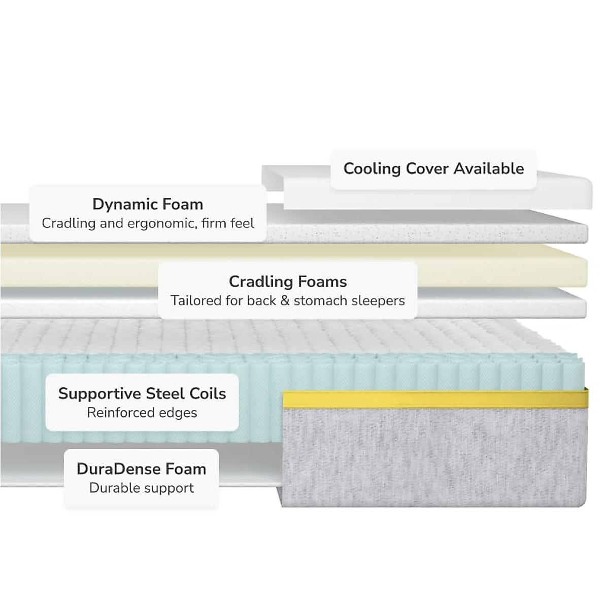 Helix Dawn Mattress, Full