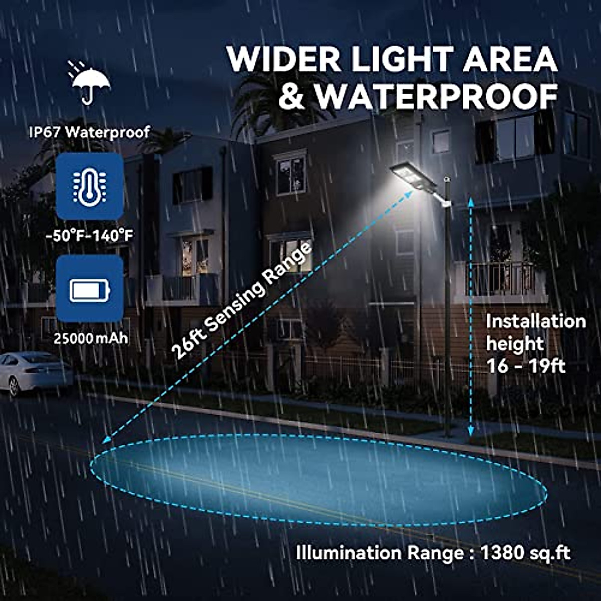 FDSAG 200Watt Solar Street Lights, 6500K 35000LM LED Outdoor Street Light Dusk to Dawn, LED Wide Angle Lamp IP67 Waterproof with Motion Sensor and Remote Control, for Parking Lot, Yard, etc