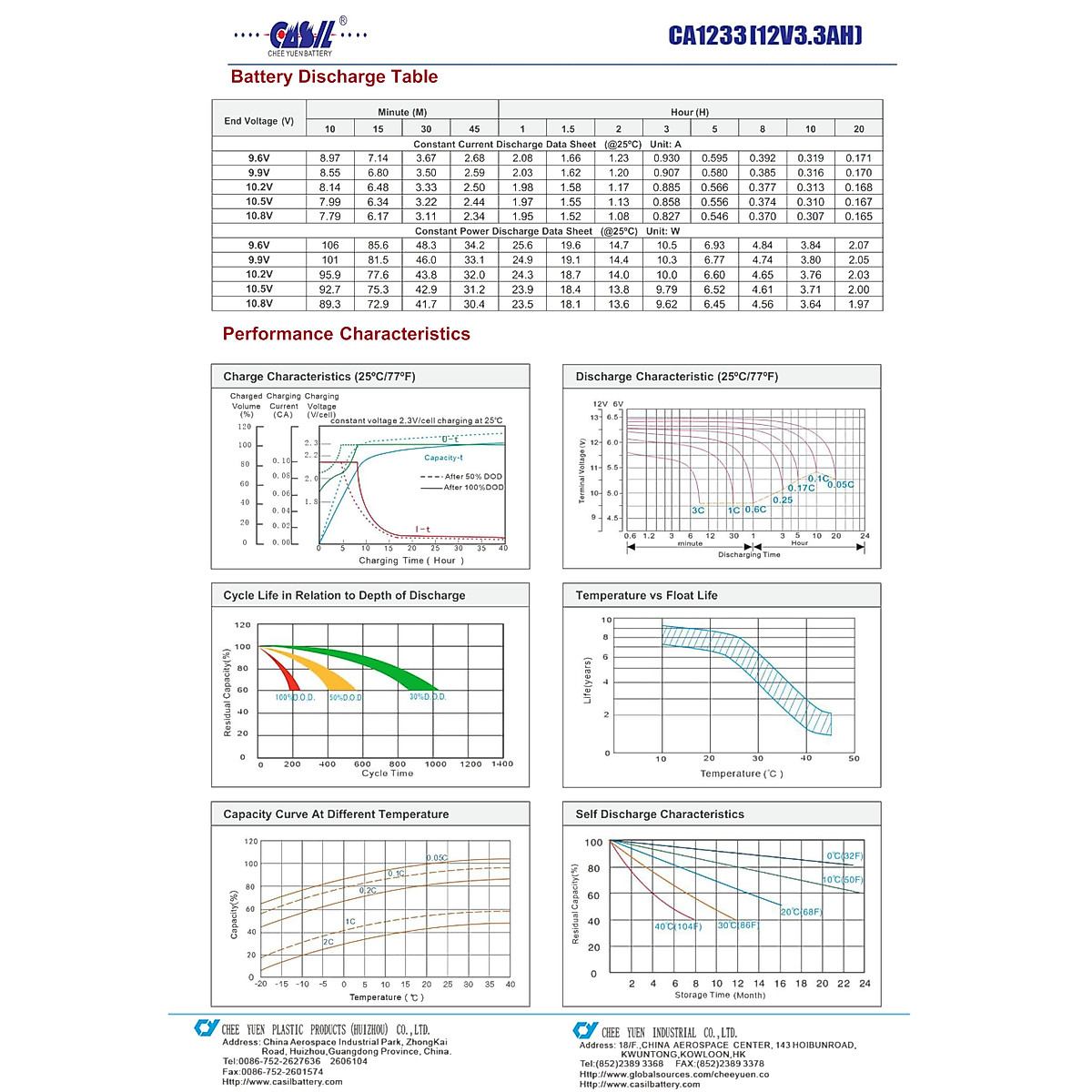 Casil 12V 3.3Ah Replacement Battery Compatible with ES 8 Outlet 650VA BE650R, ES 650, BE325, BE325R, BE325CN 2 Pack