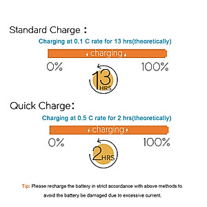 melasta 2Pack 2/3A 8.4v 1600mAh Stick NIMH Airsoft Guns Battery Pack for Mini Tamiya Connector Air Soft Butterfly Nunchuck Stick