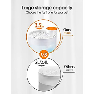 WOPET Dog Cat Water Fountain W500, 118oz/1 GAL Ultra Silent Dog Water Fountain with LED Light Smart Pump and Large-Size Filter, Visible Water Level Pet Water Dispenser