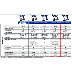 GRACO 17M367 - Ultra Max Cordless Airless Handheld Sprayer
