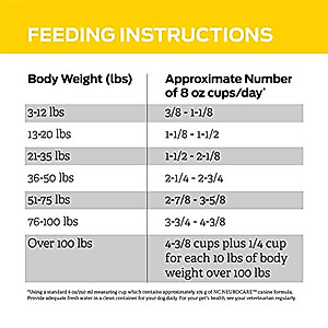 Purina Pro Plan Veterinary Diets NC NeuroCare Canine Formula Dry Dog Food - 6 lb. Bag