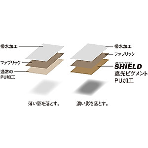 HD Tarp Shield Hexa Evo Pro.