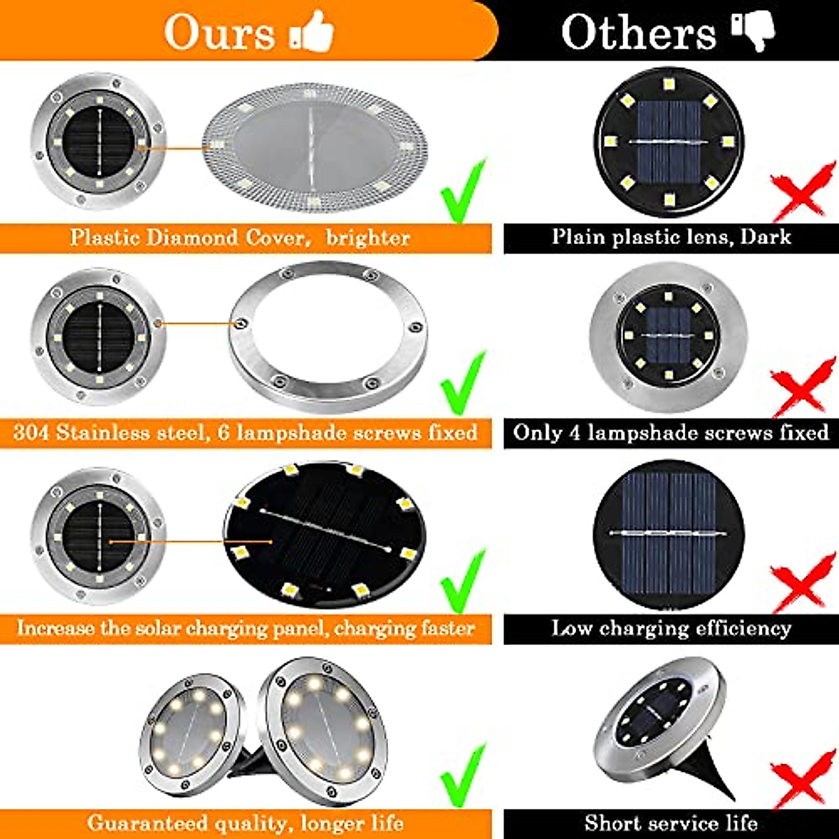 Solar Garden Lights, Plastic Diamond Cover Solar Ground Disk Lights Out Door Waterproof, Decorative Path in-Ground Lights Powered by Solar, for Lawn, Path, Yard, Step and Walkway (warm,4 pack)