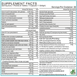 BoxJump Daily Multivitamin Packs for Women - Packed with All Essential Minerals and Vitamins for Women - Boost Energy, Increase Endurance, Aid Immune Support - Vitamin D, C, E, A, B12+ (30-Day) 360