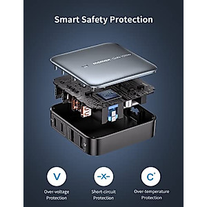 MOMAX USB C Charging Station, 100W GaN USB C Charger with 6.56ft Cord, Fast USB C PD Charger Hub with 2USB-C, 2USB-A, PPS, QC, Desk Charging Station for iPhone14/13/12, MacBook Pro/Air, Laptop, etc