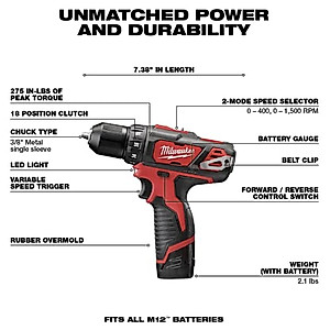 Milwaukee M12 12-Volt Lithium-Ion Cordless Combo Kit (5-Tool) with Two 1.5 Ah Batteries, Charger and Tool Bag
