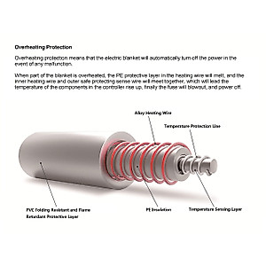 AIDENCOX | 2in1 Deluxe Ultra-Thick Fleece Spa Massage Table Warmer & Cover,Use As A Bed Blanket Warmer