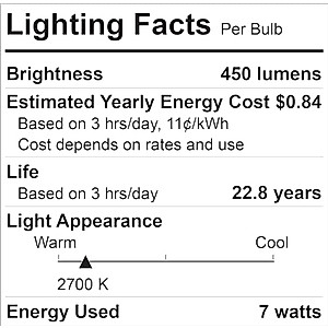 GE Relax 2-Pack 45 W Equivalent Dimmable Soft White R20 LED Light Fixture Light Bulbs