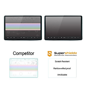 Supershieldz Designed for Tesla Model 3 and Model Y (15 inch) Tempered Glass Screen Protector, 0.33mm, Anti Scratch, Bubble Free