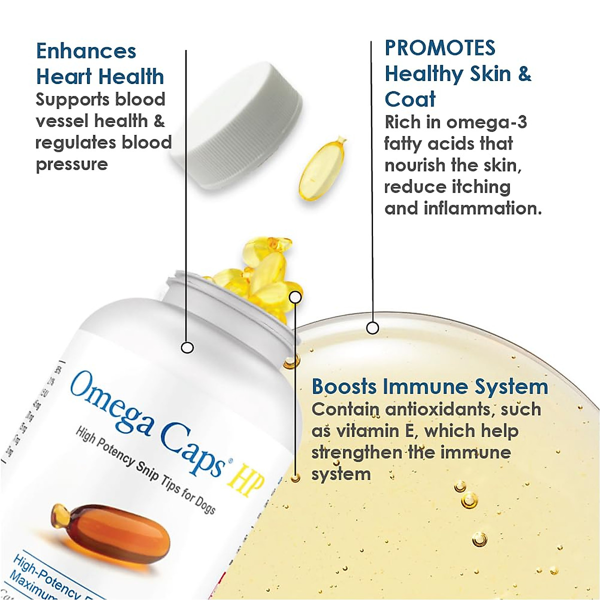 Omega-Caps High Potency Snip Tips for Medium to Large Breeds-Vet Formulated for Healthy Radiant Skin & Coat. Contains Omega 3 for Joint & Immune System Support, Easy to Dose Soft Gel Capsules 250 CT.