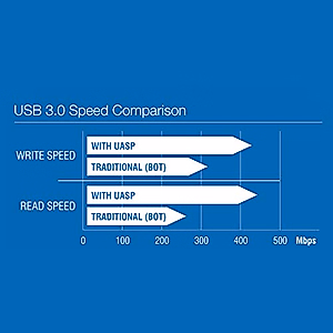 SABRENT USB 3.0 to SATA External Hard Drive Lay-Flat Docking Station for 2.5 or 3.5in HDD, SSD [Support UASP] (EC-DFLT)