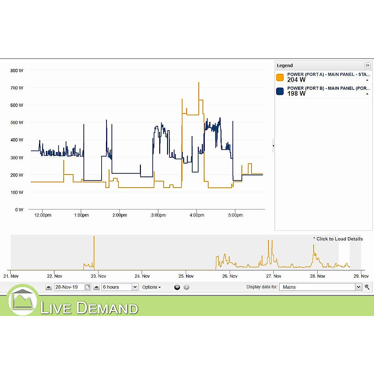 Eyedro Home Solar & Energy Monitor - Track, React, Save Money - View Your Energy Usage in a Variety of Ways via My.Eyedro.com (No Fee) - Electricity Costs in Real Time - Net Metering - EYEFI-4 (WIFI)