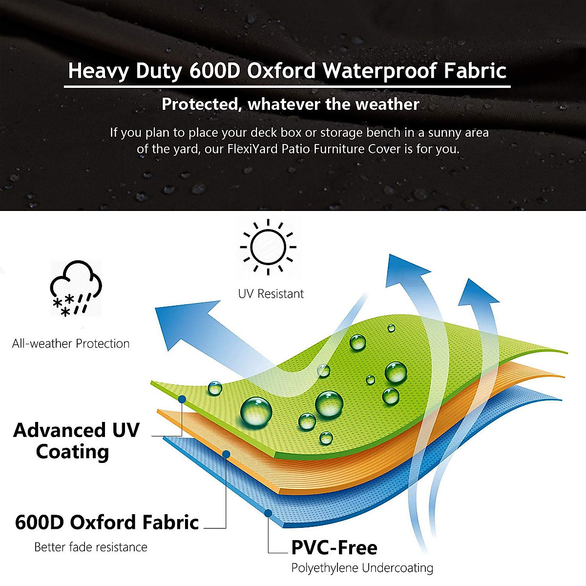 Flexiyard Heavy Duty Outdoor Sectional Sofa Cover, Waterproof 600D Patio Sectional Couch Cover, Lawn Patio Furniture Cover (Midnight Black, V-Shaped-90 x 90")