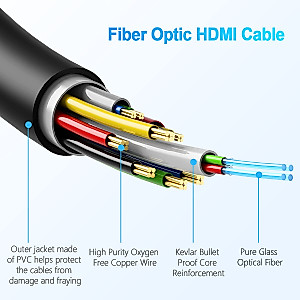 EVAIO Fiber Optic HDMI Cable 100 Feet, HDMI 2.0, 18Gbps, Supports 4K@ 60Hz, 4:4:4/4:2:2/4:2:0, HDR10, Dolby Vision, HDCP2.2, ARC,3D,Slim and Flexible