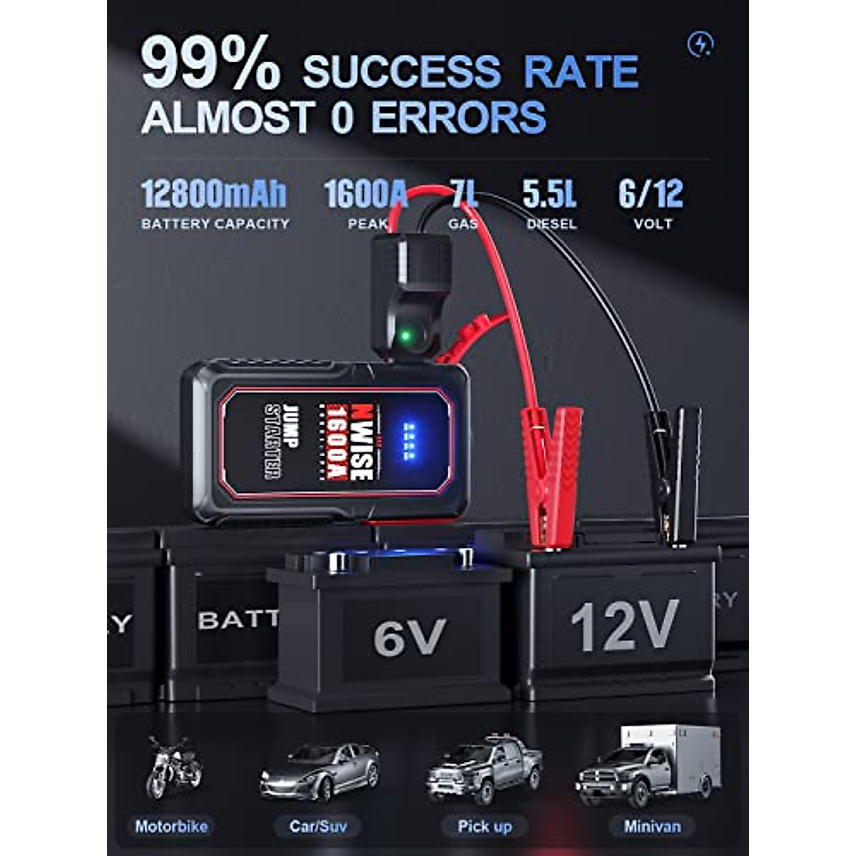 NWISE Battery Jump Starter, 1600A Peak Portable Car Jump Starter with Smart Safety Jumper Clamps,12V Jump Boxes for Cars with Dual USB Quick Charge 3.0, LED Light