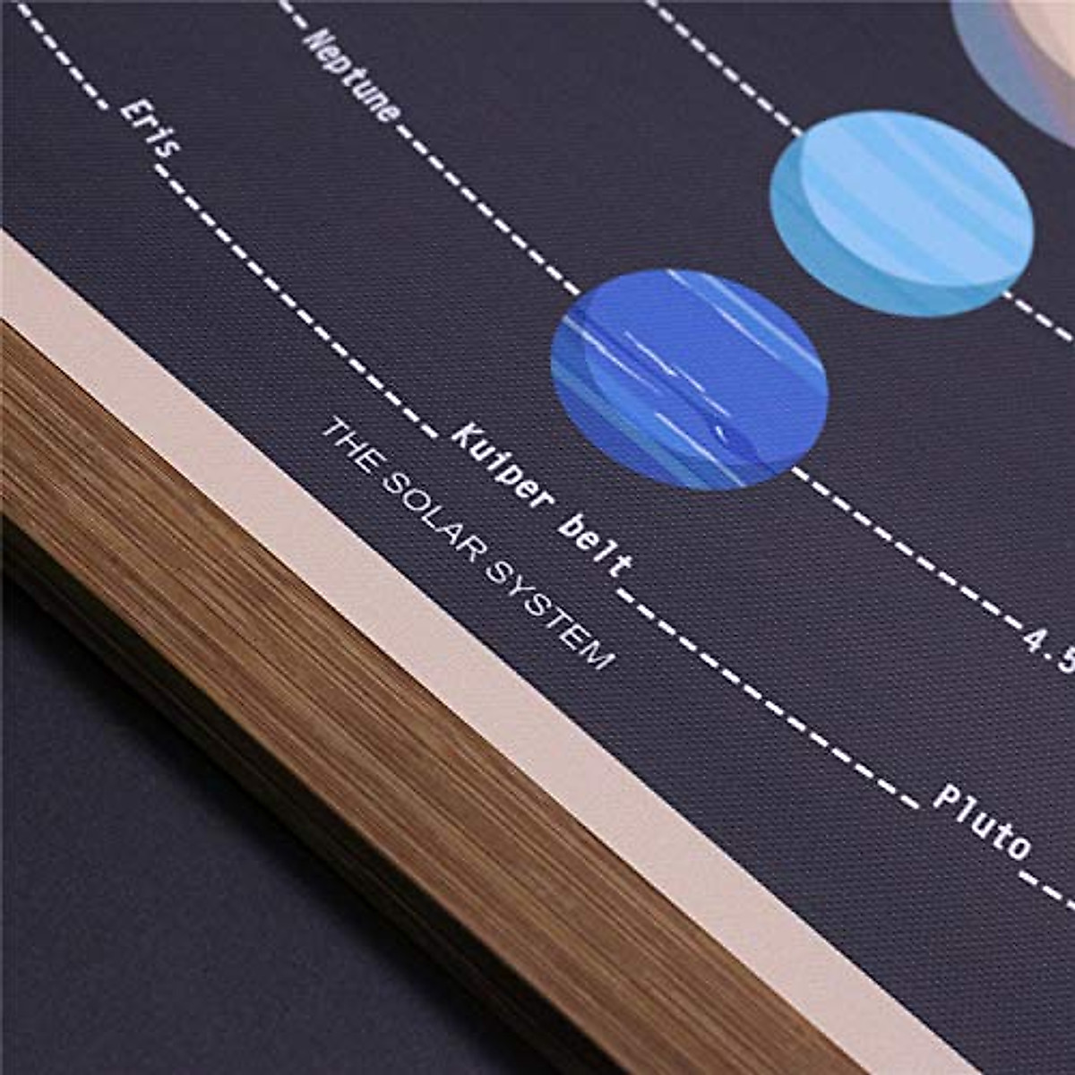 WEROUTE Solar System Poster Outer Space Planets Educational Decor Printed on Canvas Scroll Wood Hanger Painting15.7 x 27 inch (with Frame)