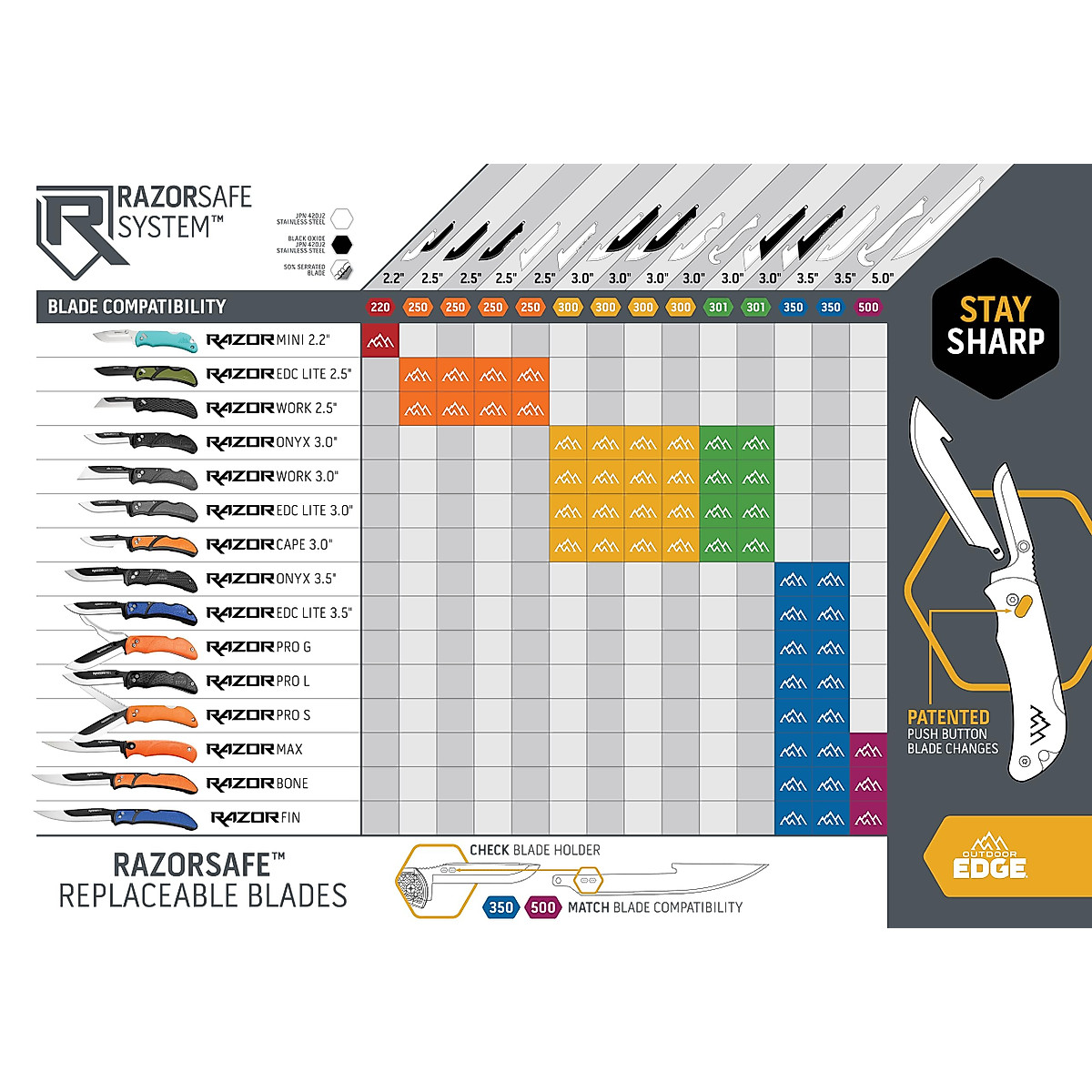 OUTDOOR EDGE RazorSafe 3" Black Drop-Point | 6 Pack of Black EDC Drop Point Blades | Compatible 3" Razor Blade Knives | Perfect for Work & Everyday Carry