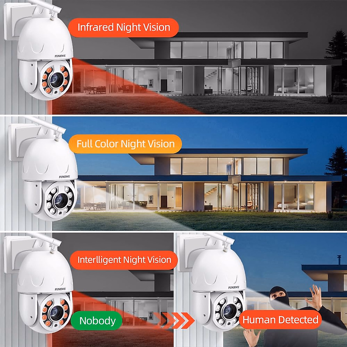 Funxwe 5MP 30X Optical Zoom WiFi Security PTZ Camera ​Wireless Wired CCTV Surveillance with Onvif Two Way Audio, Motion Detection Auto Tracking, Color Night Vision 330ft