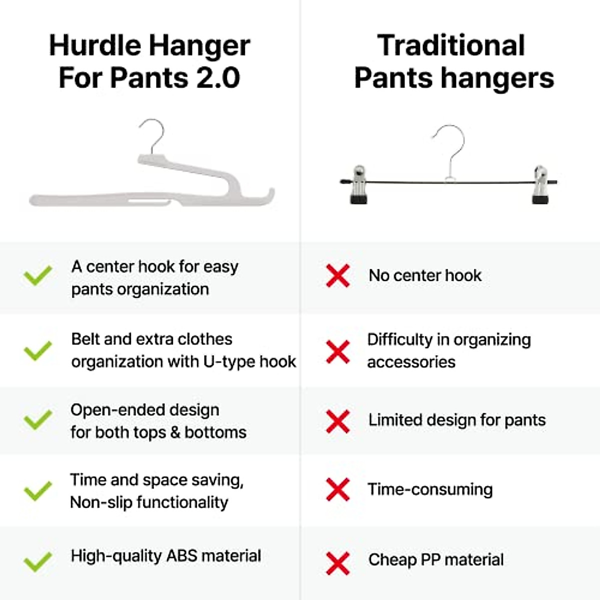 Hurdle Pants Hangers, International Design Patented, Slim, Velvet, Organizes in 1 Second, Space-Saving, Heavy-Duty, Non-Slip, Multi-Functional Hooks, Clothes Hangers, Belt, Shirt, Gray – Pack of 40