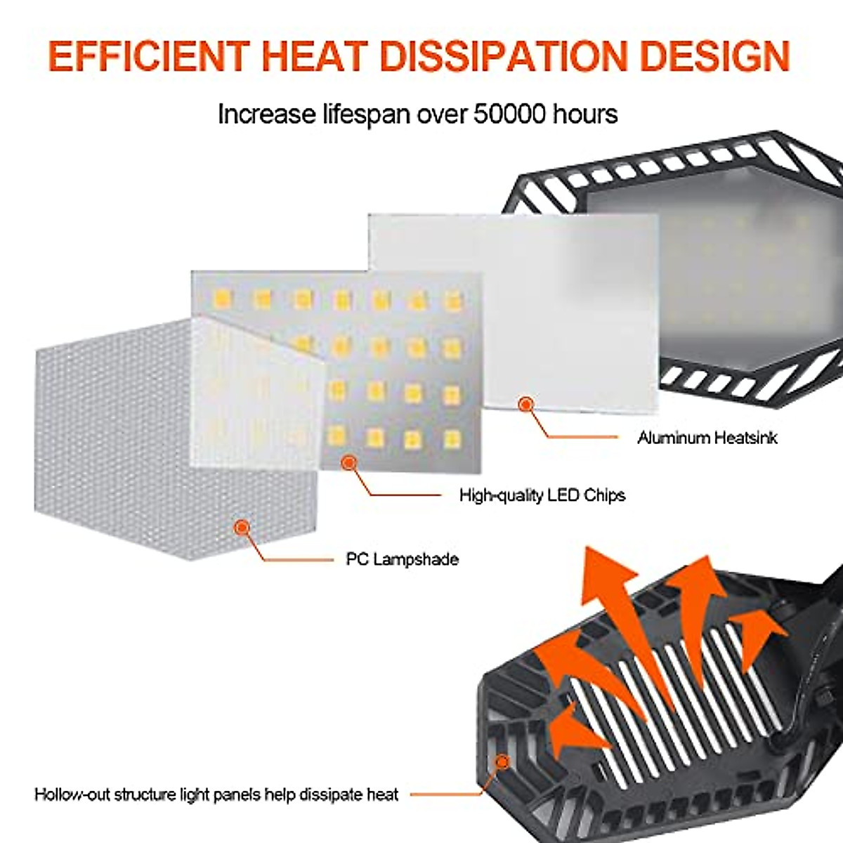 LED Garage Light, 150W Radar Motion Sensor Garage Light, E26/E27 Base Garage Lights Ceiling Led with 6 Adjustable Panels 15000lm Bright LED Shop Lights for Garage, Workshop, Attic, Warehouse(2 Pack)