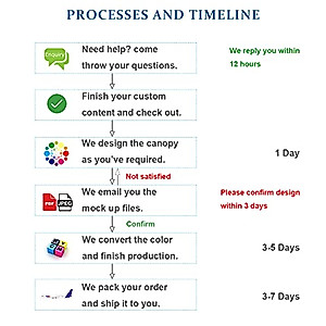 ABLEM8CANOPY Custom Canopy Tent 10x10 with Logo, Personalized Pop Up Canopy Tent with Optional Walls for Business Events, Trade Shows, Farmers Market, Roller Bag Included(Fresh Flower)