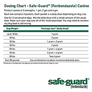 Safe-Guard (fenbendazole) Canine Dewormer for Dogs, 1gm pouch (ea. pouch treats 10lbs.)