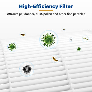 14 True HEPA Filter Replacement Compatible with Puro 240 Air Purifier, 3-in-1 Filtration System Filter Replacement, HP-14 with Activated Carbon Filter, 4-Pack