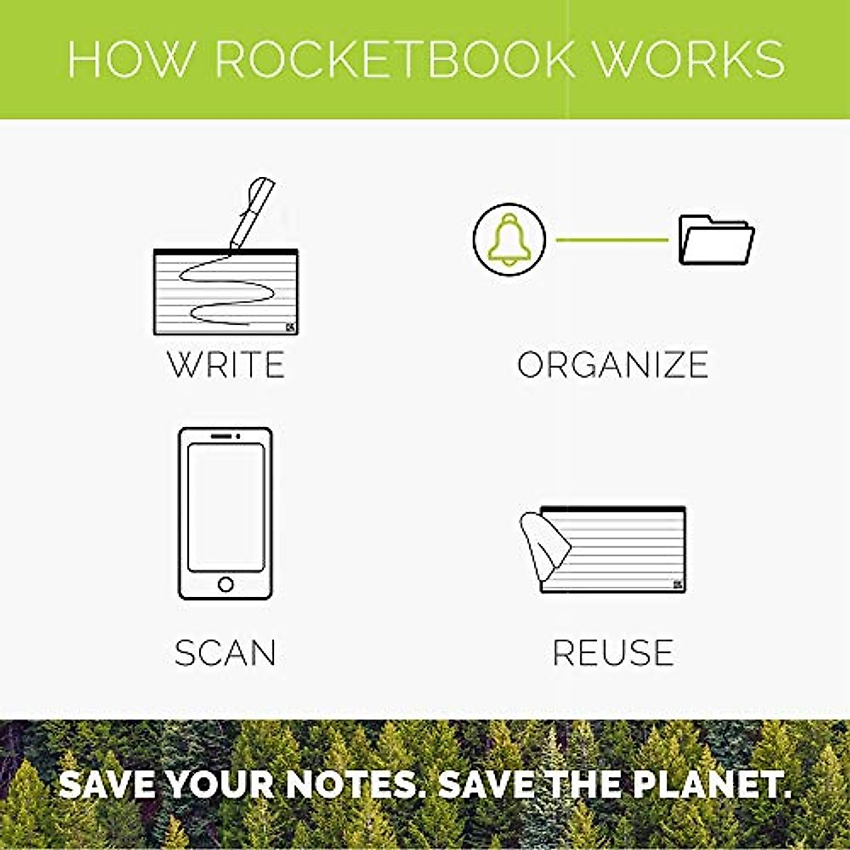 Rocketbook Cloud Cards - Eco-Friendly Reusable Index Note Cards With 1 Pilot FriXion ColorStick Pen & 1 Microfiber Cloth Included - Single Set of 80 (3" x 5")