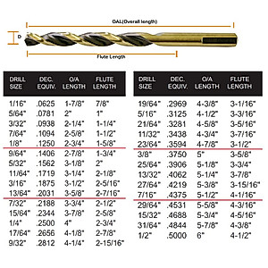 Hss Drill Bit Set 11/32 in. Jobber Twist Parabolic Flute Golden/Black 3-Flat Shank Drill Steel Metal-5Pcs