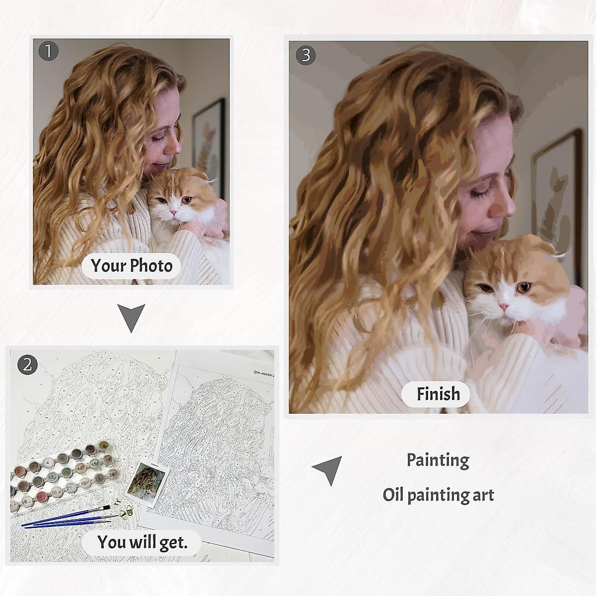 Yihariye Custom Adult Paint by Number Kits, Paint by Numbers Your Own Photo, with Acrylic Paint Brush Canvas Set - for Home Wall Decor/Various Sizes (No Frame)